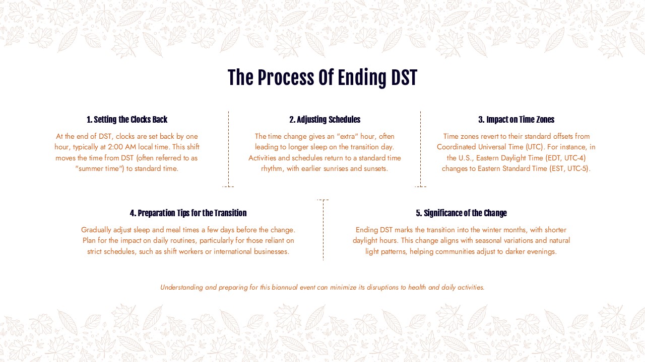 The Process of Ending DST Presentation Template - SlideKit