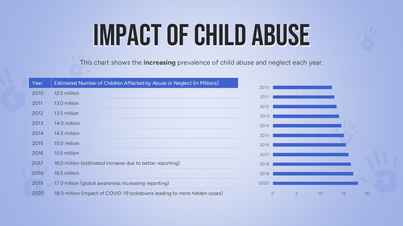 Child Abuse Awareness PowerPoint Templates - SlideKit