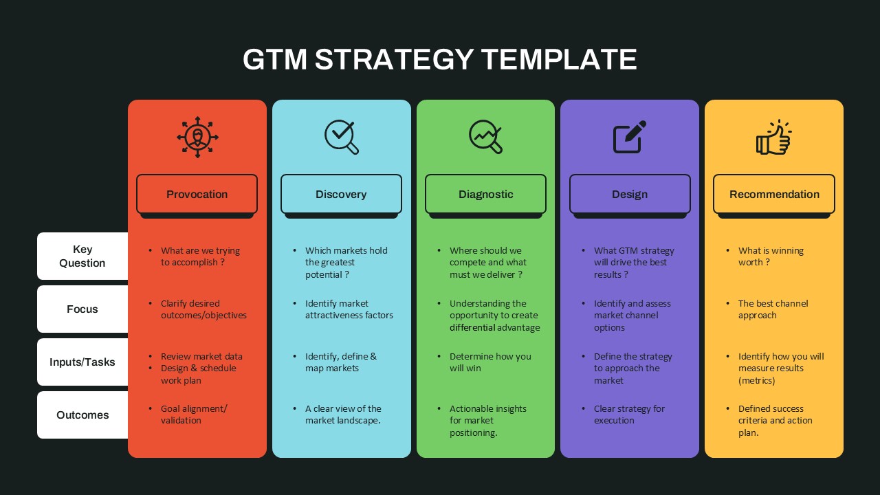 PowerPoint Templates SlideKit PowerPoint Templates SlideKit