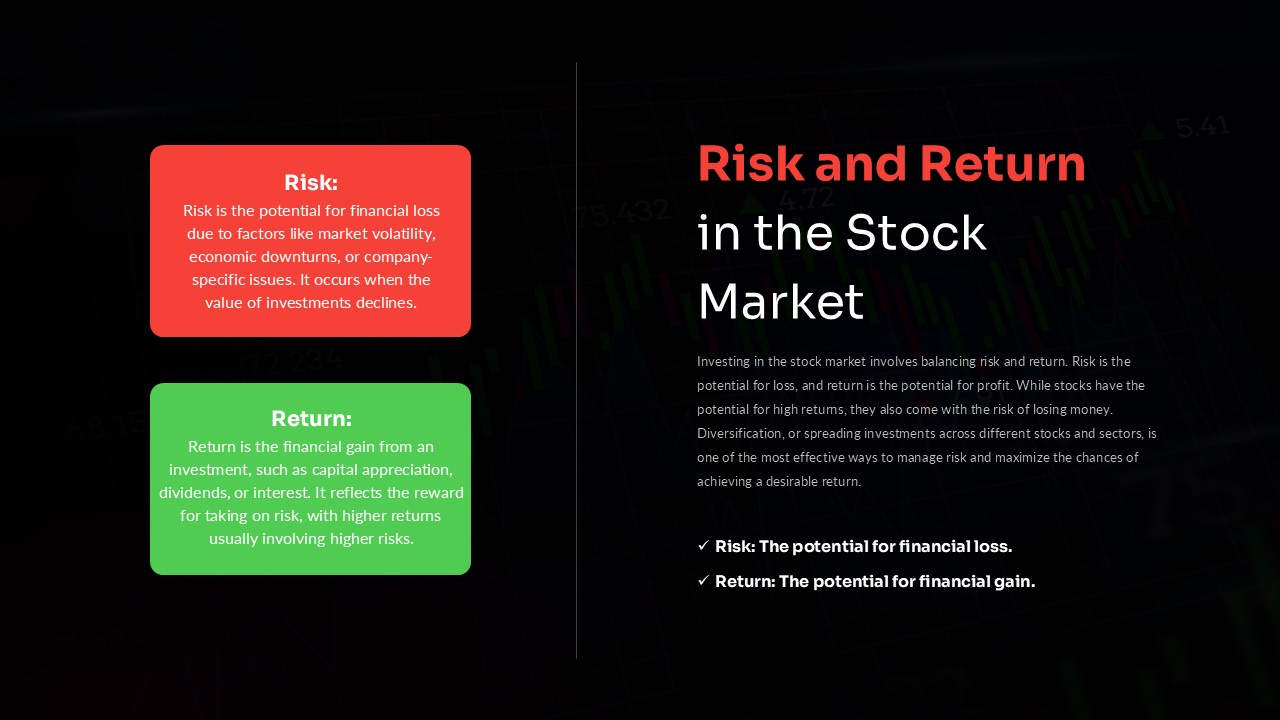 Risk and Return in the Stock Market Slide - SlideKit