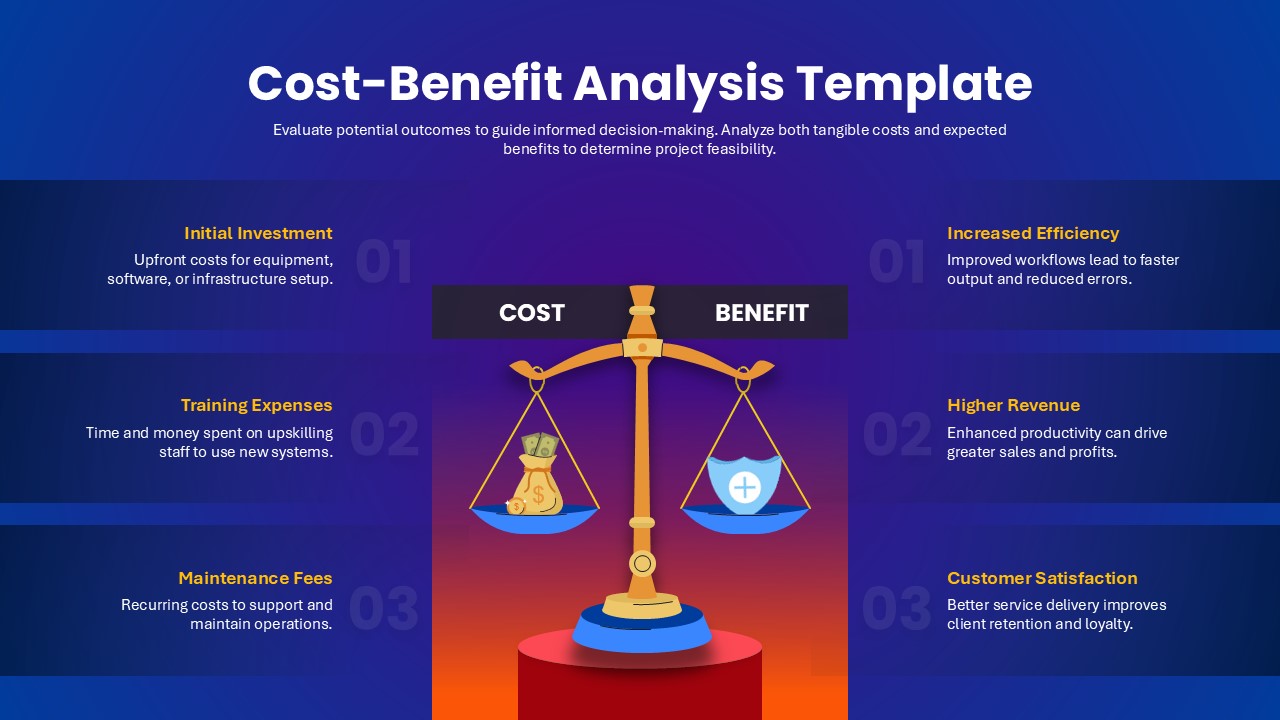 Analysis PowerPoint Templates and Google Slides- SlideKit