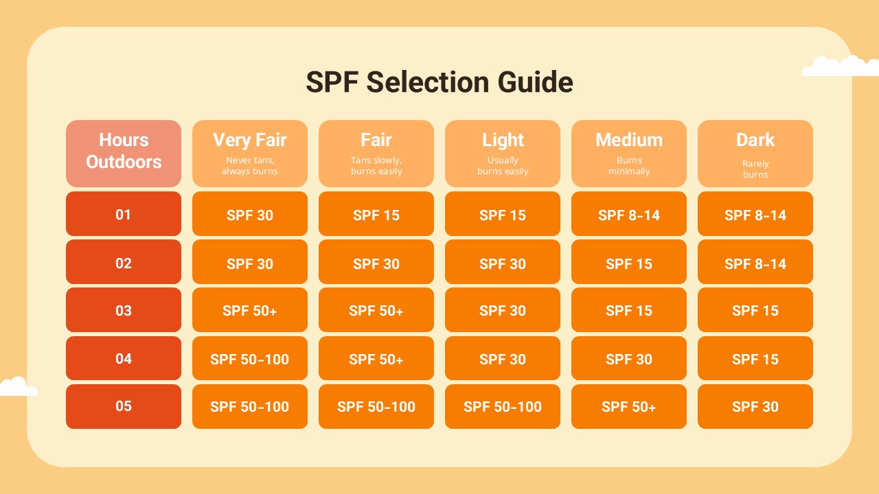 Free Sun Safety and Protection PPT & Google Slides Template