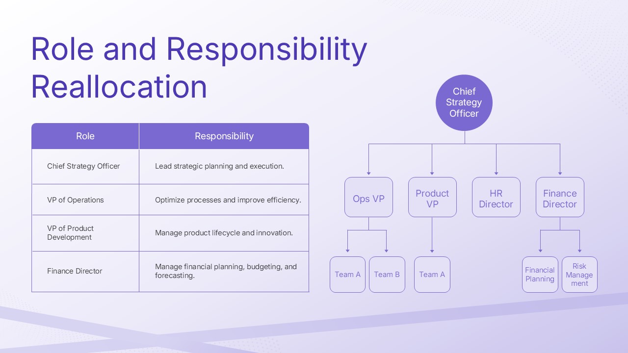 Role and Responsibility Reallocation PowerPoint Google Slides - SlideKit