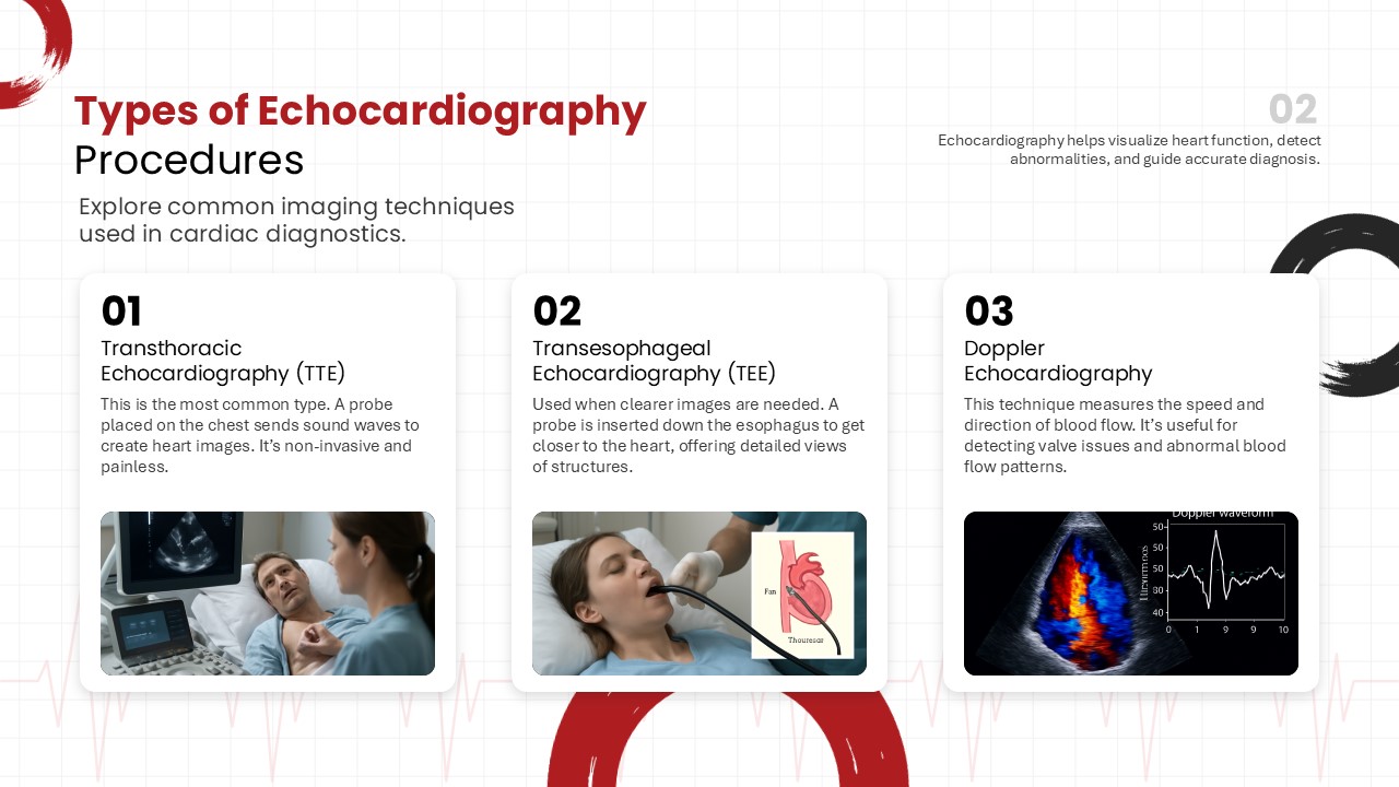 Types of Echocardiography Procedures PowerPoint and Google Slides - SlideKit