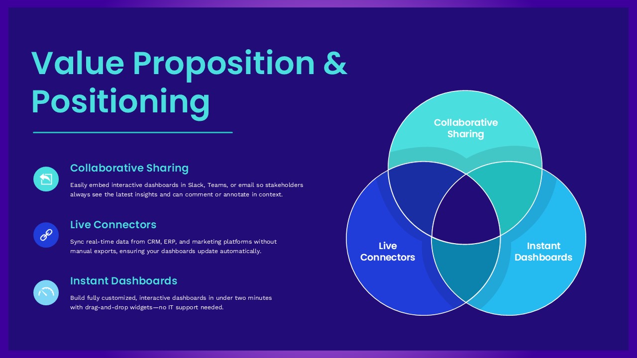 Value Proposition and Positioning PPT Google Slides - SlideKit