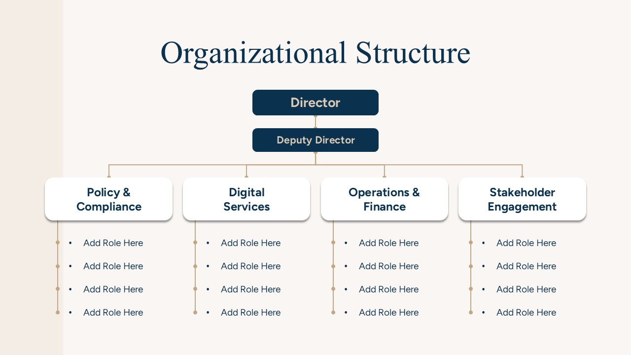 Organizational Structure PowerPoint Google Slides - SlideKit