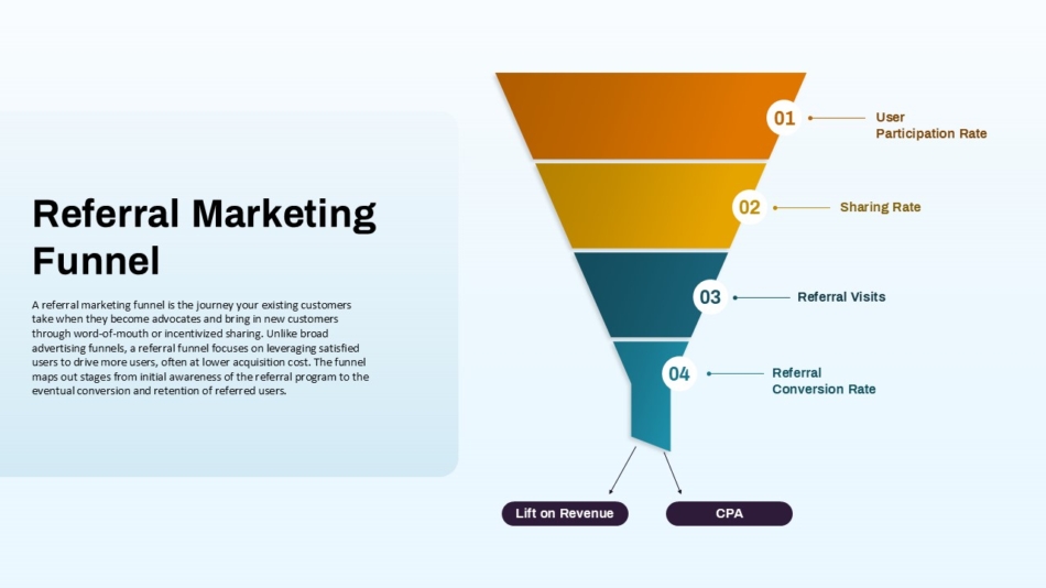 Professional PowerPoint Templates for Marketing Funnels