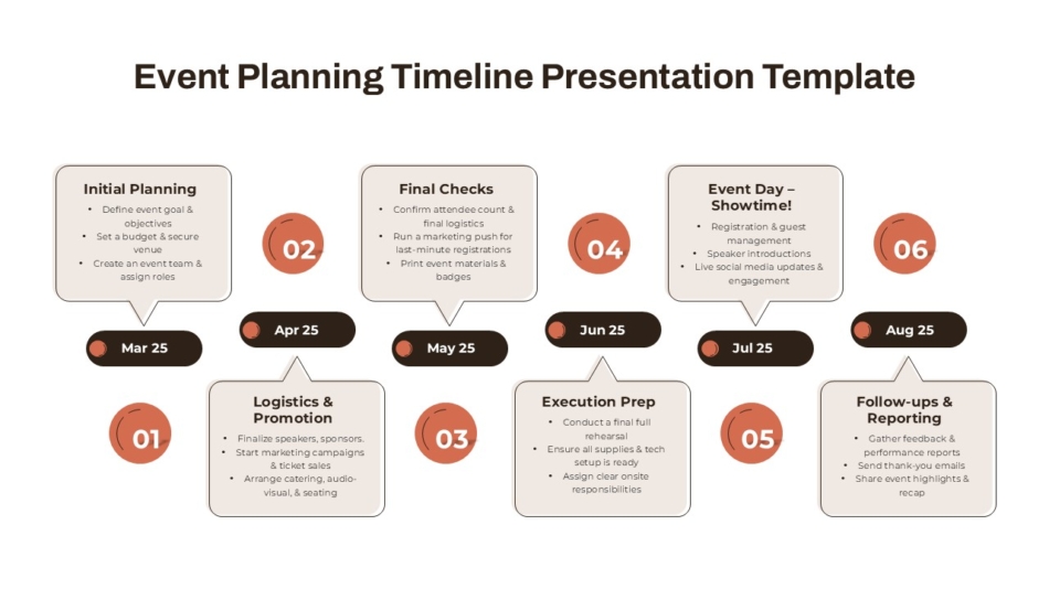 Timeline Template Google Slides for Professional Use - SlideKit