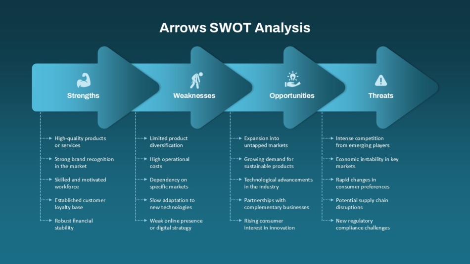 Swot Analysis Template for PowerPoint and Google Slides - SlideKit