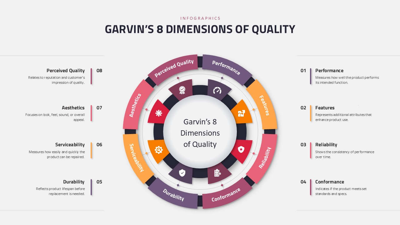 Garvins 8 Dimensions of Quality Template PowerPoint Google Slides ...