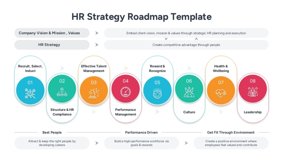 PowerPoint Roadmap Template for Clear Business Planning - SlideKit