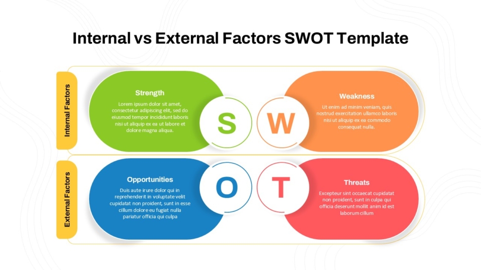 SWOT PPT Slide Best Practices for Business Presentations