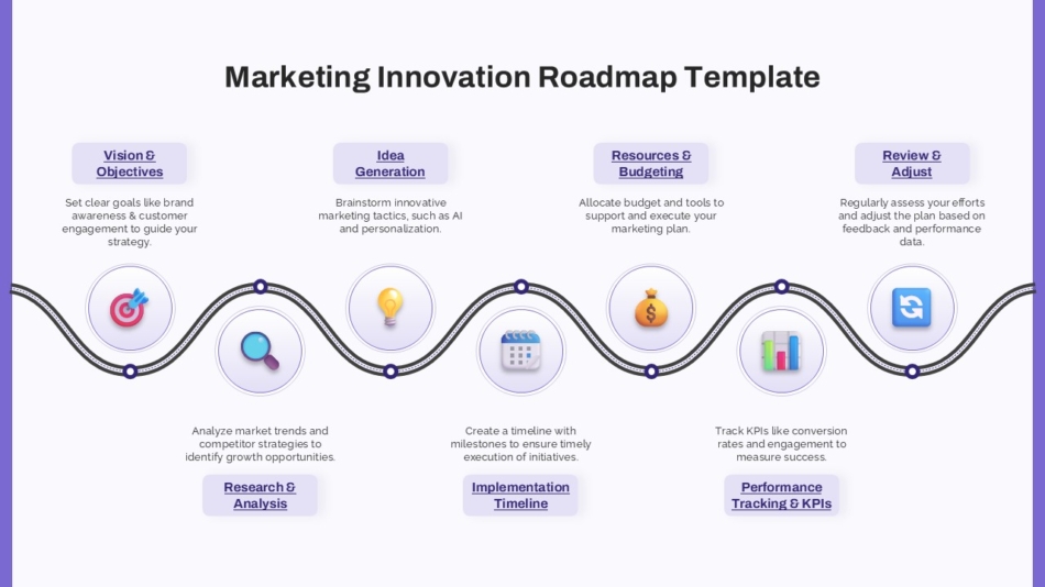 PowerPoint Roadmap Template for Clear Business Planning - SlideKit