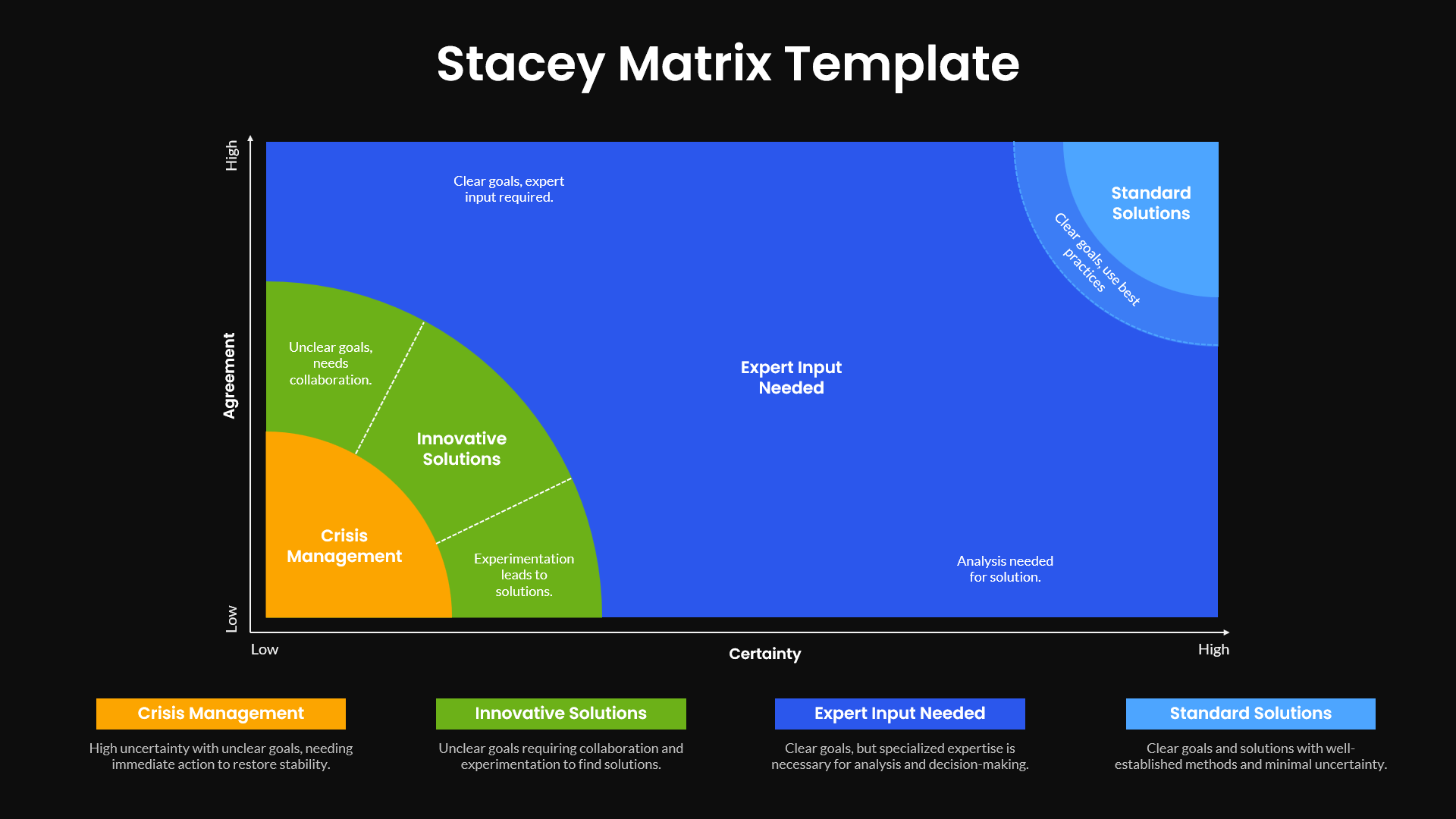 T7 Model Presentation Template for PowerPoint & Google Slides - SlideKit